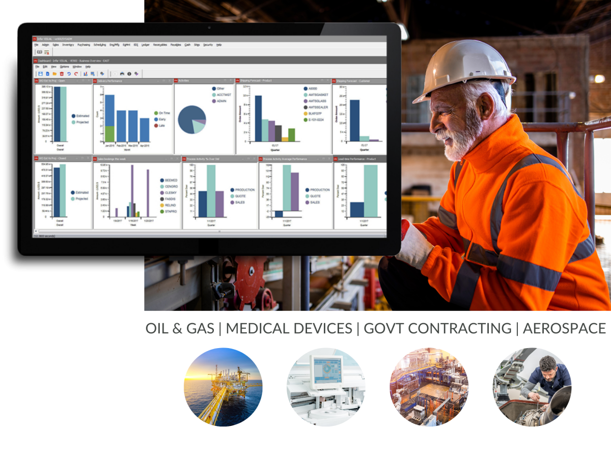 ERP Solutions | ICG Technology
