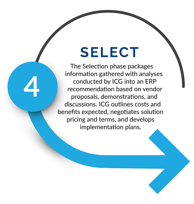 ERP Platform Selection | ICG Technology
