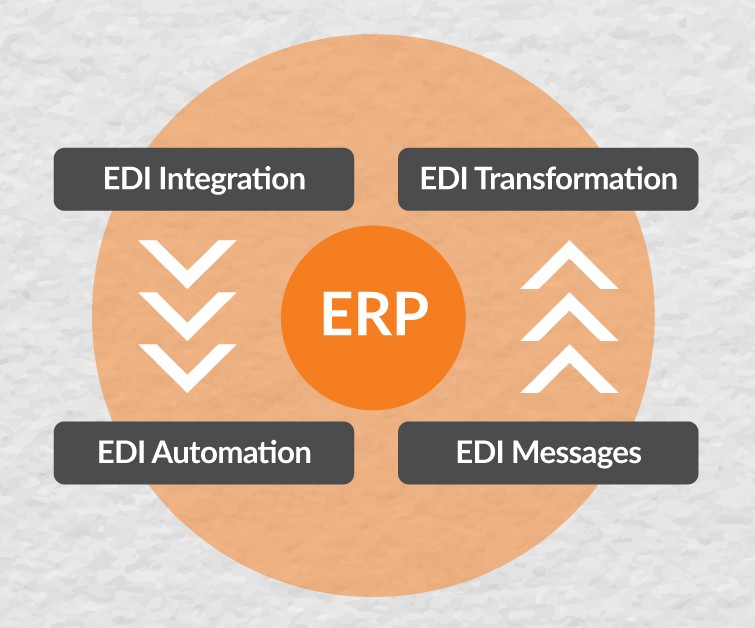 Fourth Shift ERP | ICG Technology