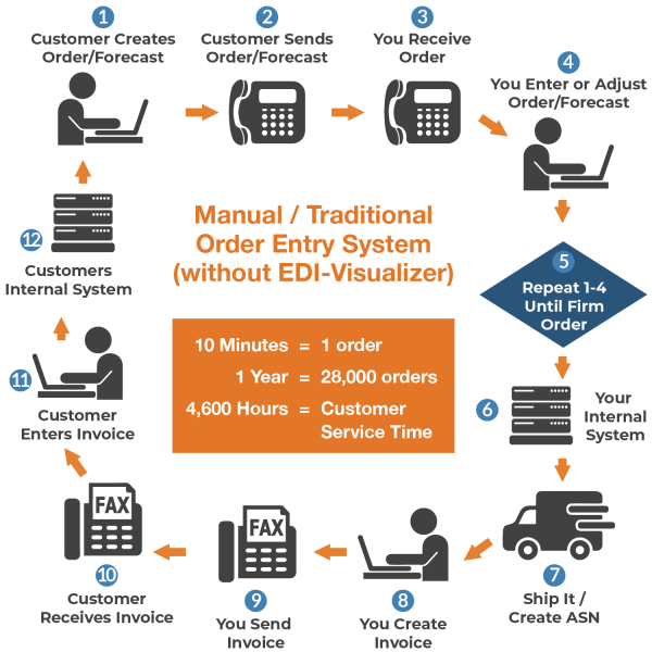 Experience Fourth Shift Modernized - Part 3: EDI-Visualizer | ICG ...