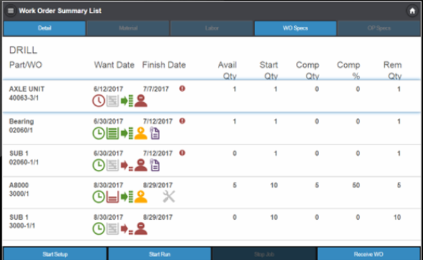 Best Practices for VISUAL Manufacturing Excellence | ICG Technology