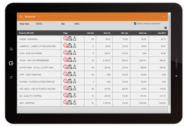 Turn Any Mobile Device into an Enhanced Productivity Tool Using the ...